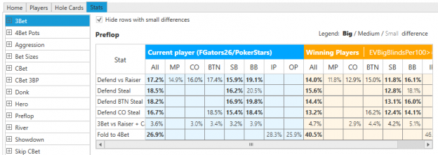 Tutorial 3: Stats View | Range Wizard