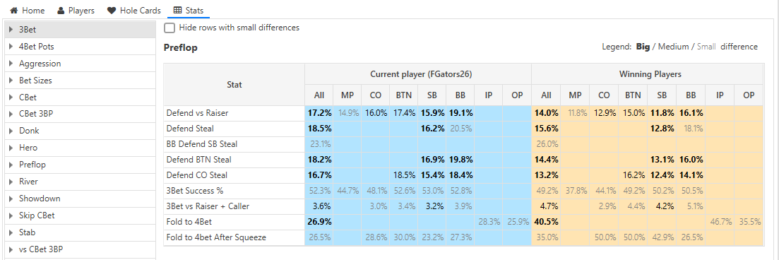 Stats View | Range Wizard