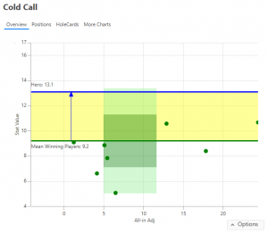Leak Explorer Tutorial | Range Wizard